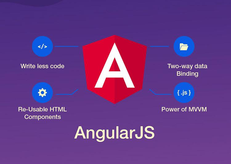 Angular là gì? Đặc trưng và tính năng cơ bản của Angular