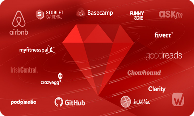 Tìm hiểu Ruby on Rails là gì và đặc điểm Vượt Trội của nó