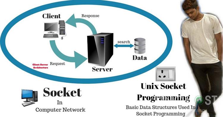 Socket.io là gì? Tìm hiểu cơ chế hoạt động của Socketio