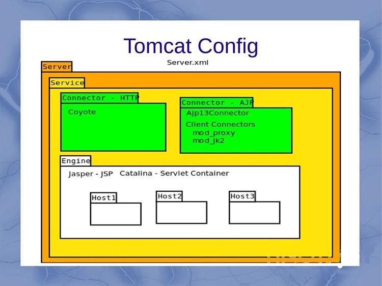 Apache Tomcat là gì? Tìm hiểu tổng quan về Apache Tomcat