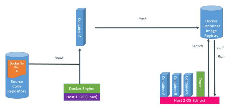 Rest API là gì? Tìm hiểu về cách thức hoạt động của Restful API